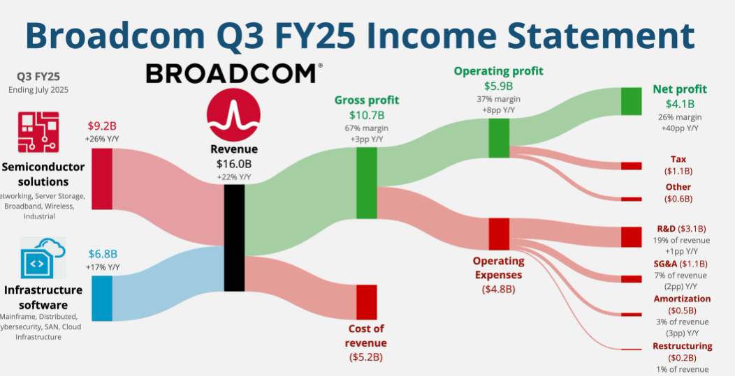 Broadcom: The Next AI Giant - Or A Stock Priced For Perfection ...