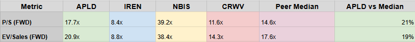 Applied Digital: I'm Eyeing Another AI-Related Data Center Deal (NASDAQ ...