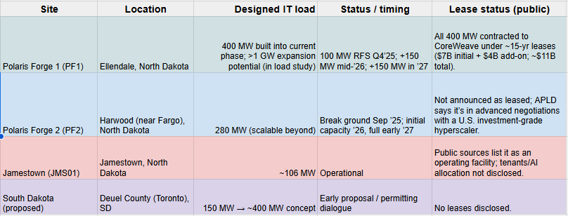 Applied Digital: I'm Eyeing Another AI-Related Data Center Deal (NASDAQ ...