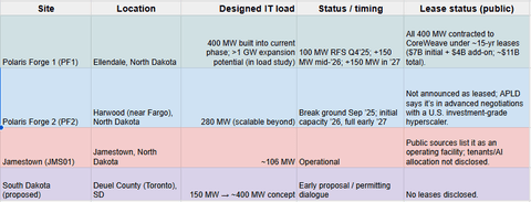 Applied Digital: I'm Eyeing Another AI-Related Data Center Deal (NASDAQ ...