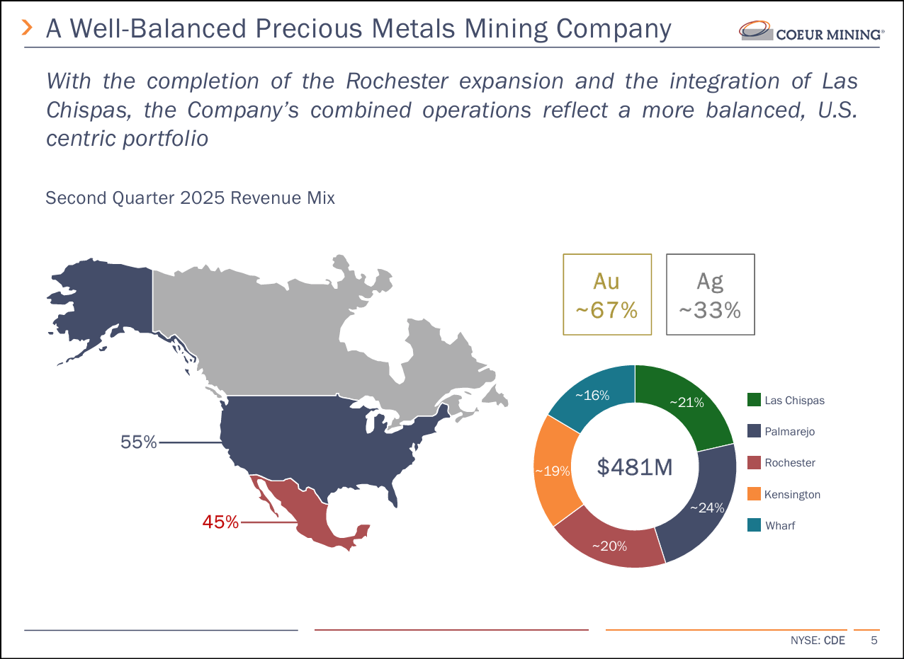 Coeur Mining: Healthy Gold And Silver Miner Entering A New Era (NYSE ...