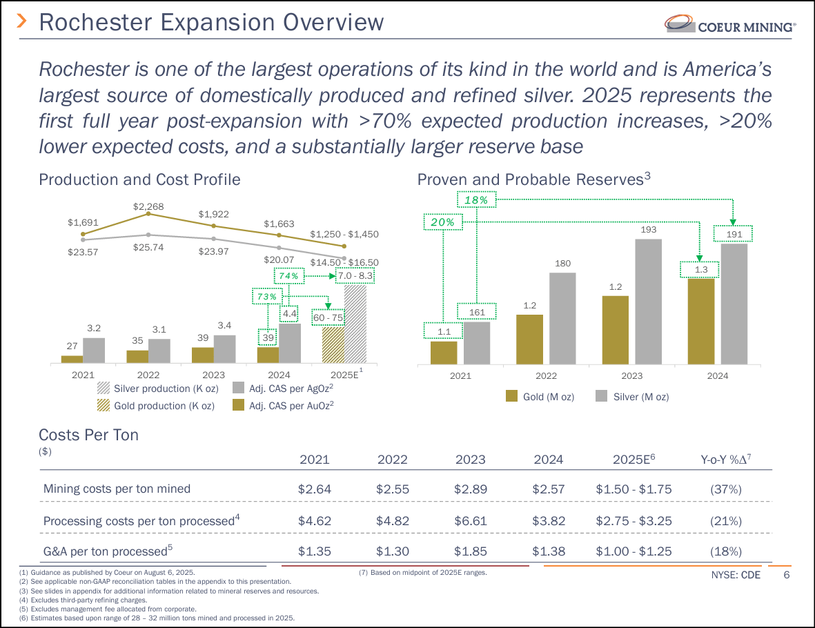 Coeur Mining: Healthy Gold And Silver Miner Entering A New Era (NYSE ...