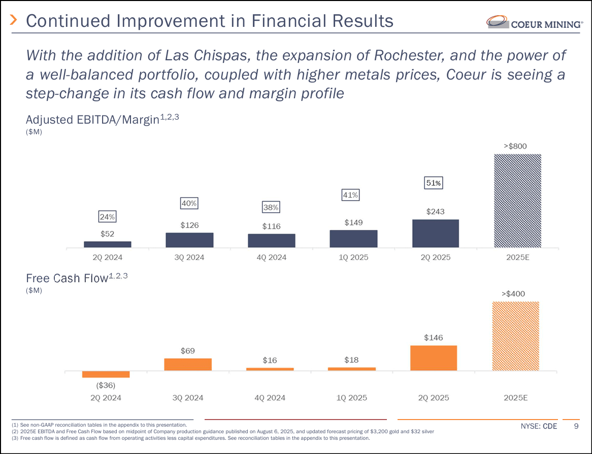 Coeur Mining: Healthy Gold And Silver Miner Entering A New Era (NYSE ...