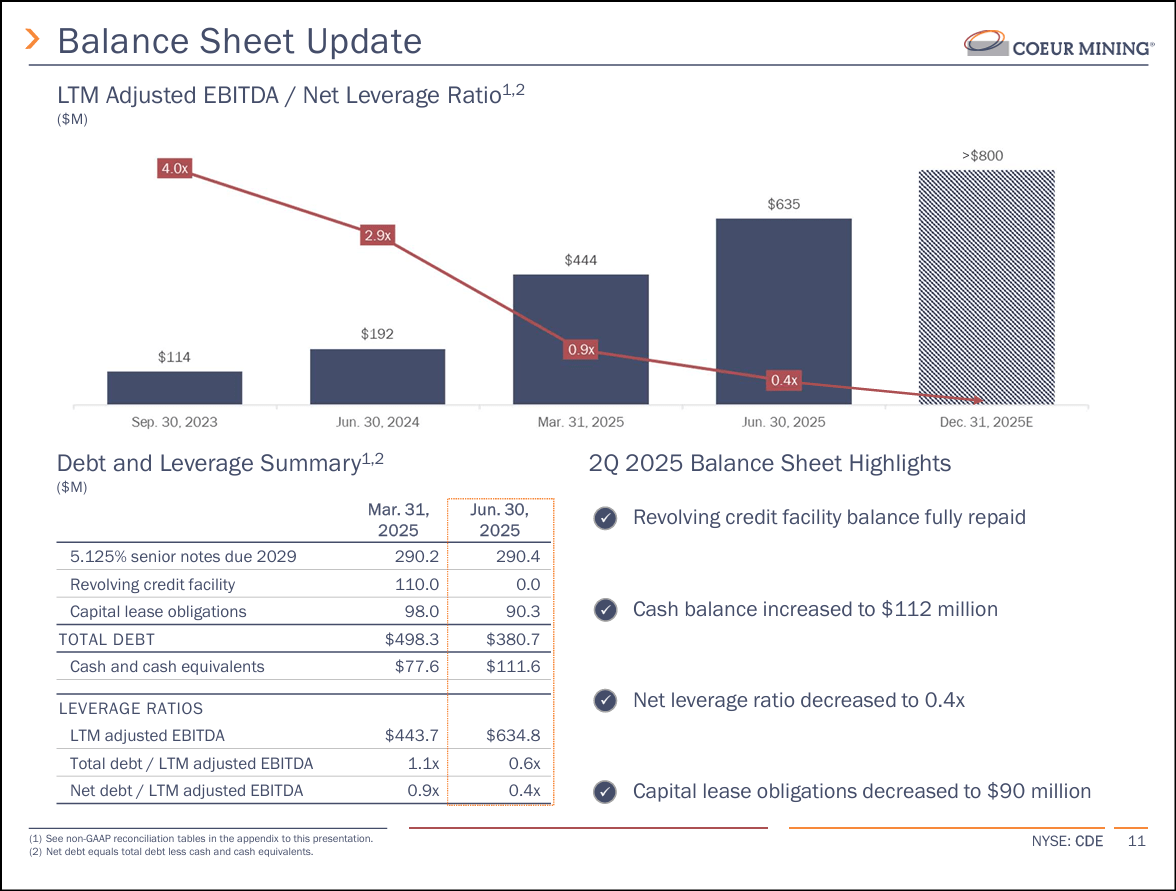 Coeur Mining: Healthy Gold And Silver Miner Entering A New Era (NYSE ...