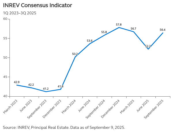 Stronger European And U.S. Sentiment: Fundamentals Lead The Way | Seeking Alpha