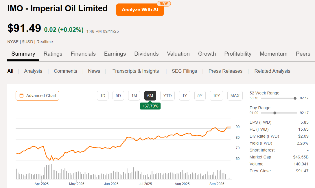 Imperial Oil: We Like It, But Think It's A Little Over Its Skis (NYSE ...