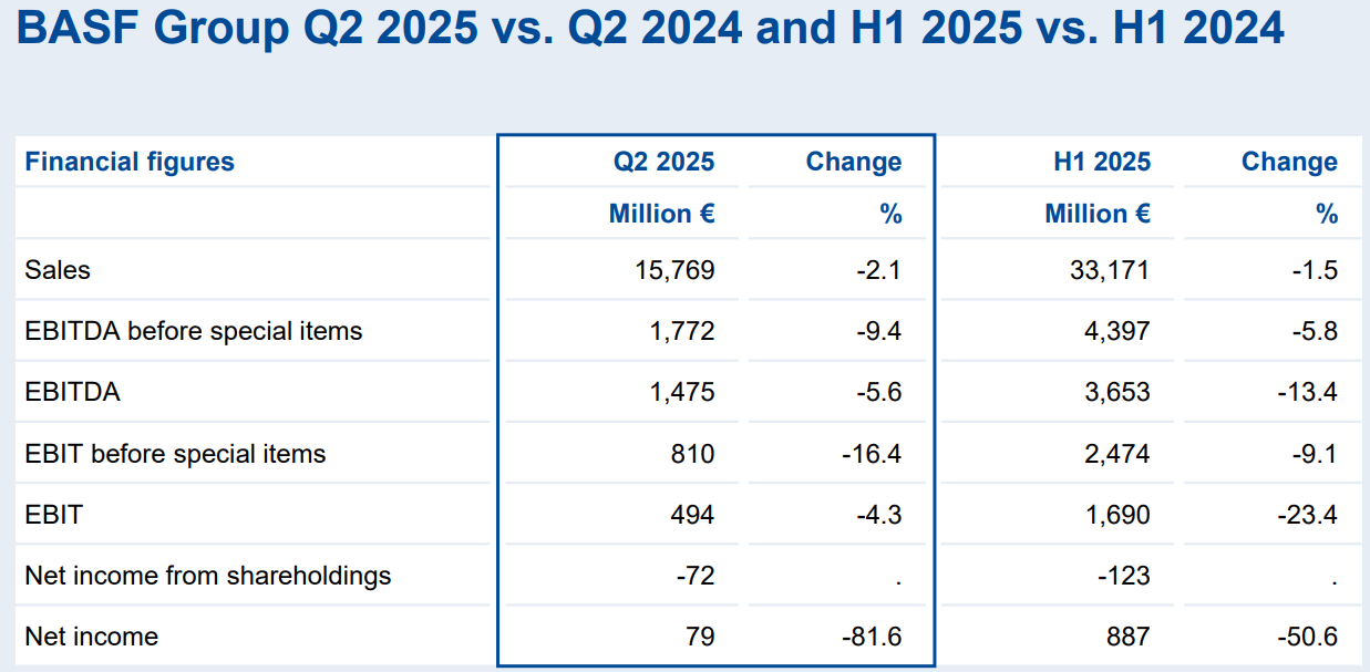 BASF: Potential Buying Opportunity Within Months (Rating Upgrade ...