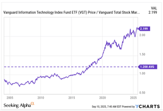 MTUM: Understanding The Largest Momentum-Factor ETF And How It Works ...