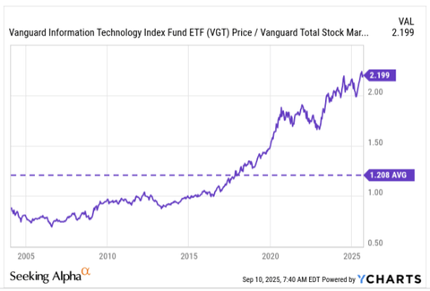 MTUM: Understanding The Largest Momentum-Factor ETF And How It Works ...