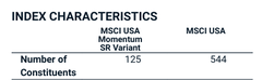 MTUM: Understanding The Largest Momentum-Factor ETF And How It Works ...