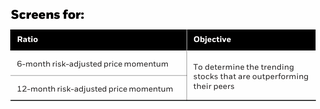 MTUM: Understanding The Largest Momentum-Factor ETF And How It Works ...