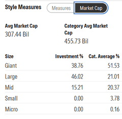 MTUM: Understanding The Largest Momentum-Factor ETF And How It Works ...