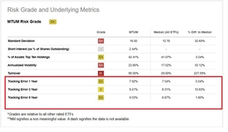 MTUM: Understanding The Largest Momentum-Factor ETF And How It Works ...