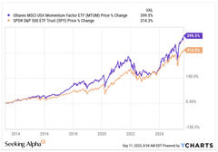 MTUM: Understanding The Largest Momentum-Factor ETF And How It Works ...