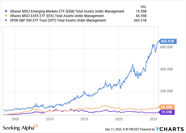 EEM: Understanding The Original Emerging Market Equity ETF (NYSEARCA ...