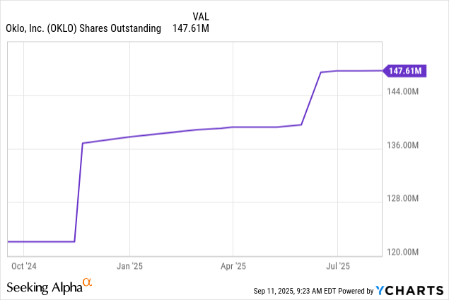 Oklo's Superb Rally Sparks Caution And Downgrade (NYSE:OKLO) | Seeking Alpha