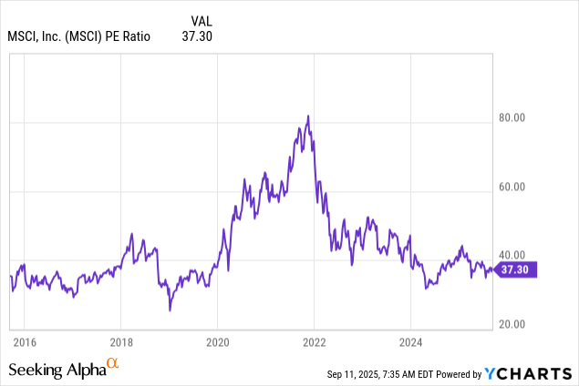MSCI Stock: This Superior Business Is Finally A Buy (NYSE:MSCI ...