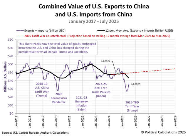 U.S.-China Trade Rebounds On Boost From Chinese Exports Of Rare Earths ...