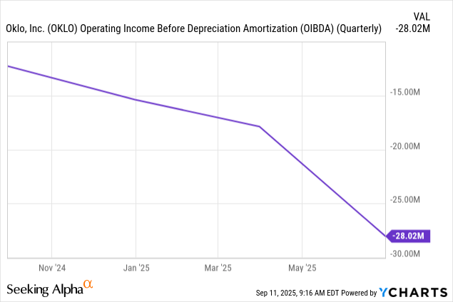 Oklo's Superb Rally Sparks Caution And Downgrade (NYSE:OKLO) | Seeking Alpha