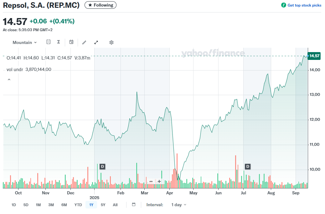 Repsol: Still One Of The Best Integrated Energy Stocks In Europe ...