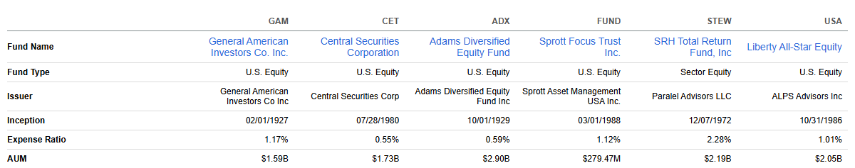 GAM Takes A Fundamental Approach To Outperforming The Market (NYSE:GAM ...