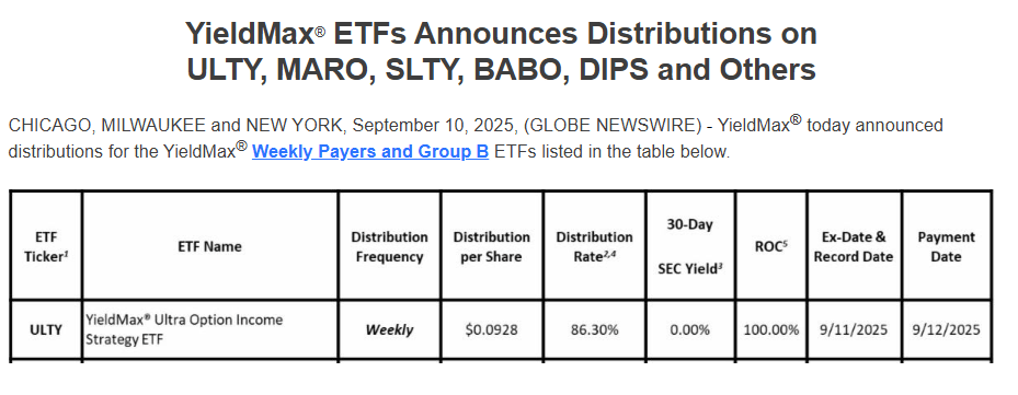 ULTY: Strategy Has Improved But Let's Maintain Realistic Expectations ...