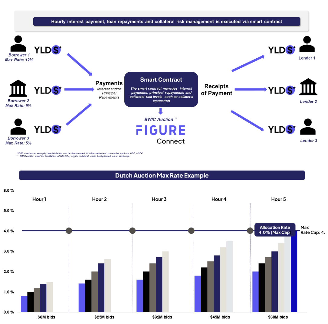 Figure IPO: Fantastic Decentralized Finance Opportunity (NASDAQ:FIGR ...