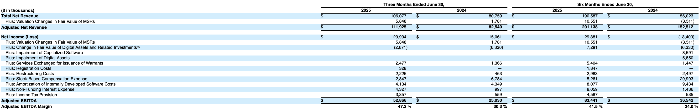 Figure IPO: Fantastic Decentralized Finance Opportunity (NASDAQ:FIGR ...