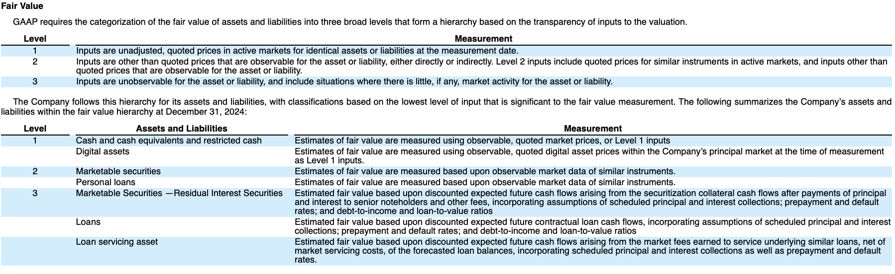 Figure IPO: Fantastic Decentralized Finance Opportunity (NASDAQ:FIGR ...