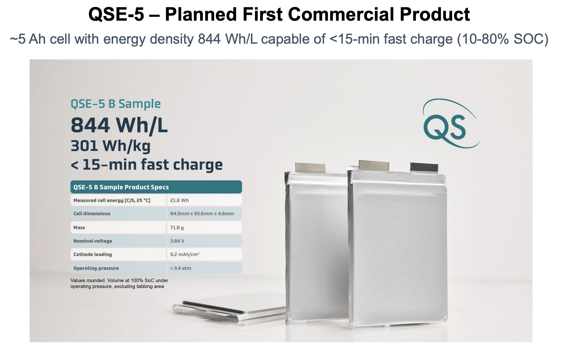 QuantumScape's Volkswagen Breakthrough: Hope To Bulls As U.S. EV ...