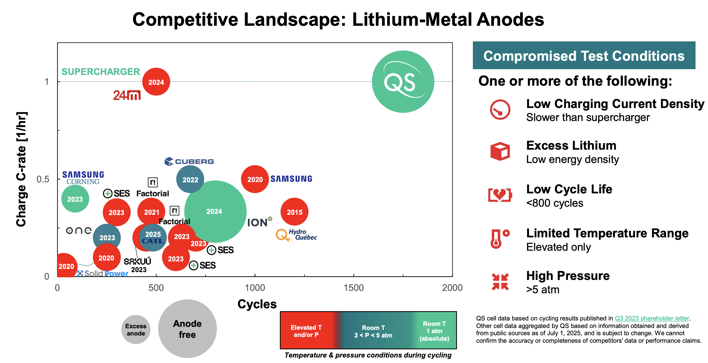 QuantumScape's Volkswagen Breakthrough: Hope To Bulls As U.S. EV ...