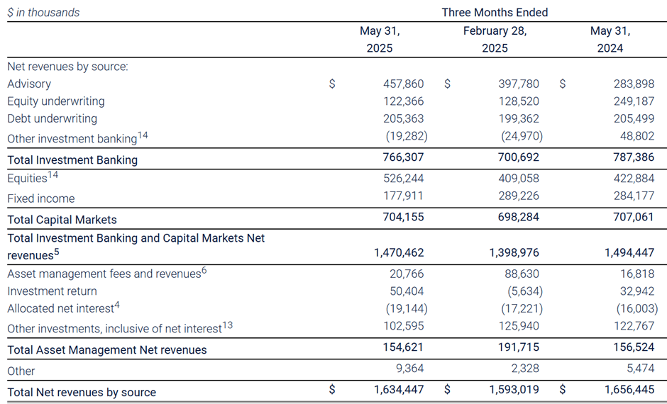 Jefferies Stock: Positioned For A Cyclical Recovery (NYSE:JEF ...