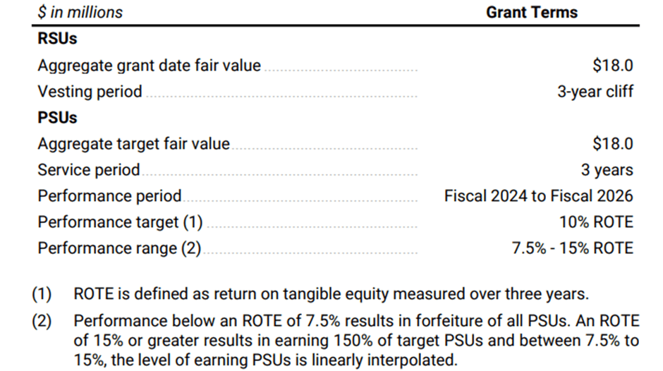 Jefferies Stock: Positioned For A Cyclical Recovery (NYSE:JEF ...