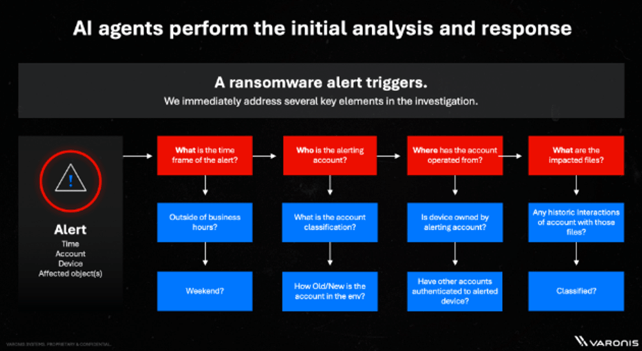 Varonis: Scaling Has Risk (NASDAQ:VRNS) | Seeking Alpha