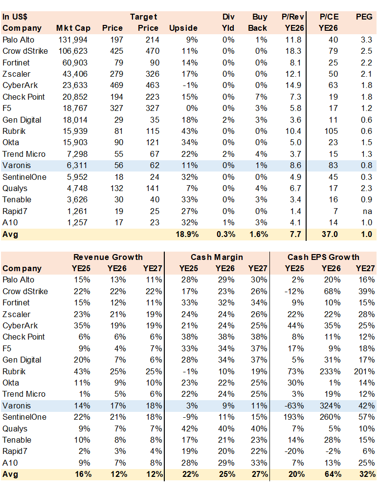 Varonis: Scaling Has Risk (NASDAQ:VRNS) | Seeking Alpha