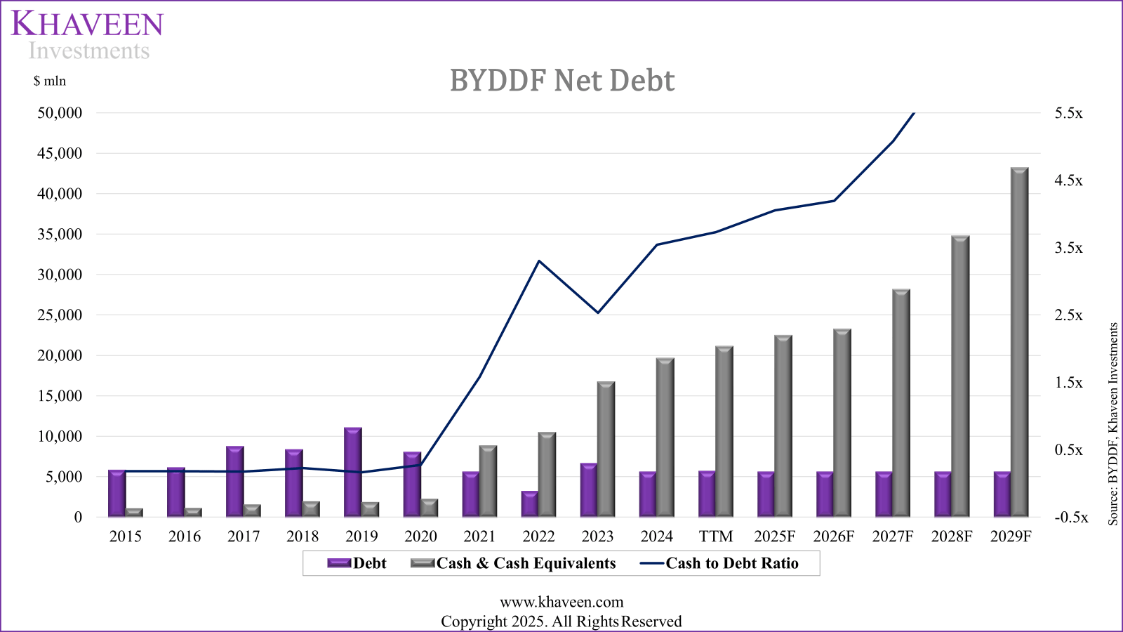 BYD: Extremely Undervalued Electric Vehicle Play (OTCMKTS:BYDDF ...