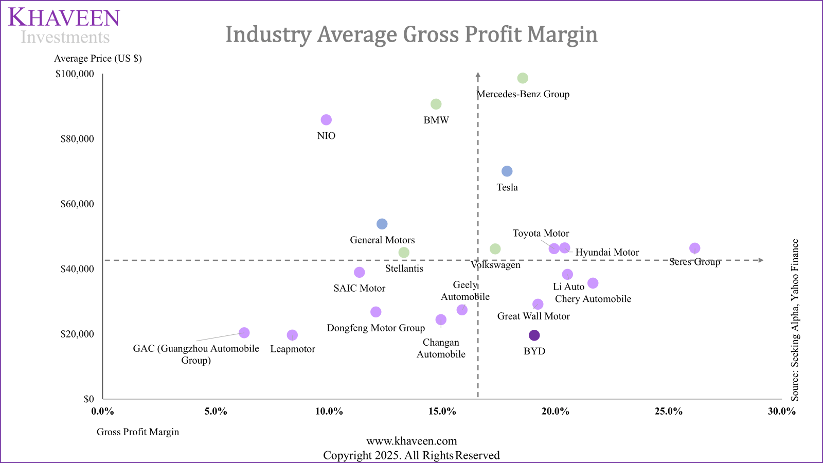 BYD: Extremely Undervalued Electric Vehicle Play (OTCMKTS:BYDDF ...