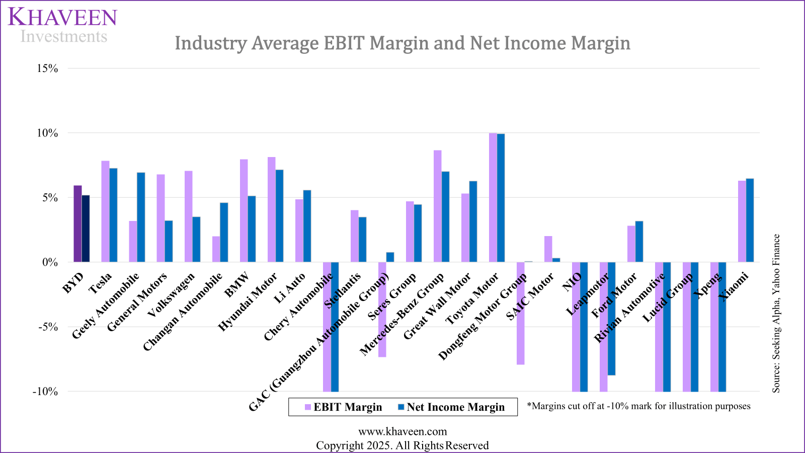 BYD: Extremely Undervalued Electric Vehicle Play (OTCMKTS:BYDDF ...
