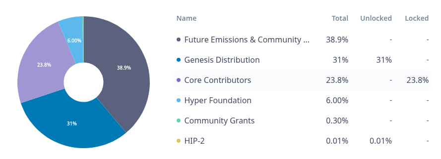 Hyperliquid: Disruptive To Digital Asset Giants (Cryptocurrency:HYPE ...