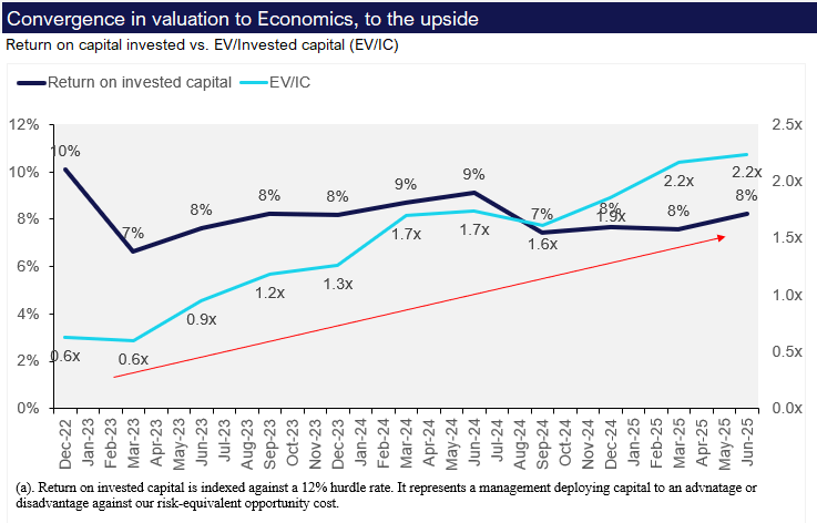 Labcorp Holdings Stock: Currently Priced For Cash And Growth (NYSE:LH ...
