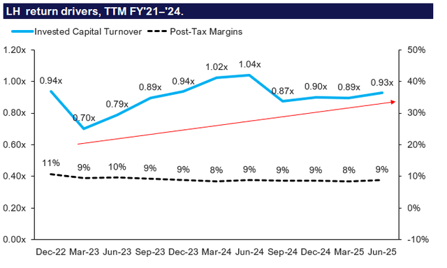 Labcorp Holdings Stock: Currently Priced For Cash And Growth (NYSE:LH ...