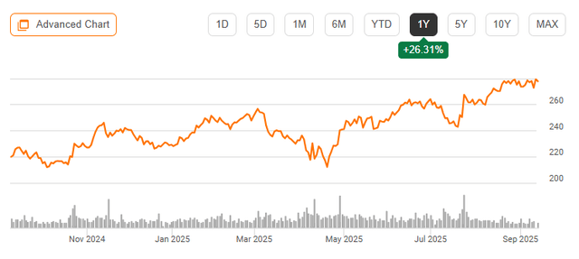 Labcorp Holdings Stock: Currently Priced For Cash And Growth (NYSE:LH ...