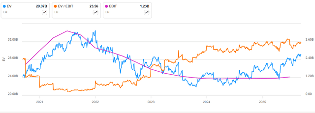 Labcorp Holdings Stock: Currently Priced For Cash And Growth (NYSE:LH ...