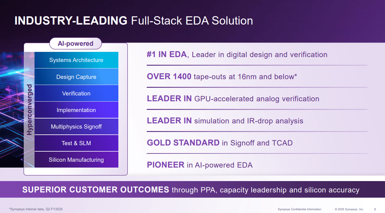 Synopsys: Load Up While The Market Ignores (SNPS) | Seeking Alpha