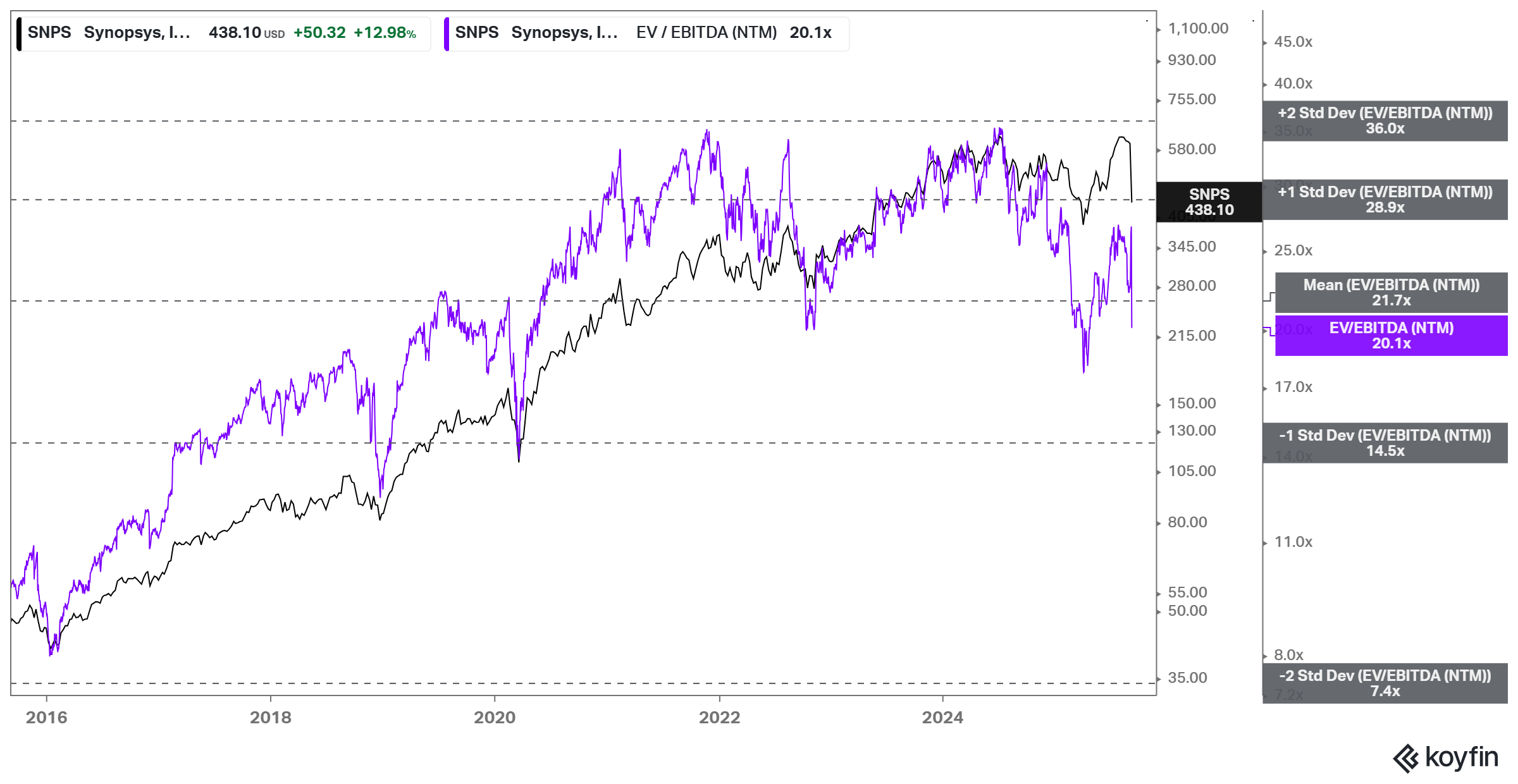 Synopsys: Load Up While The Market Ignores (SNPS) | Seeking Alpha