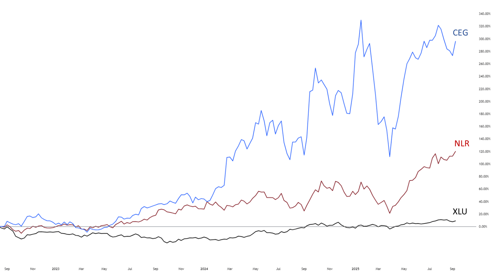 Constellation Energy: Buy This Nuclear Cash Machine Powering AI (NASDAQ:CEG) | Seeking Alpha