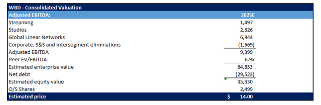Warner Bros. Discovery: Don't Be Blindsided By The Paramount Skydance ...