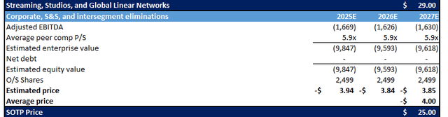 Warner Bros. Discovery: Don't Be Blindsided By The Paramount Skydance ...