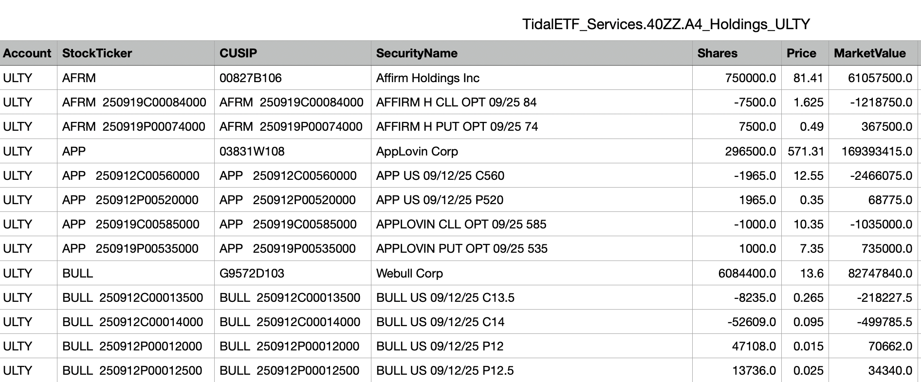 ULTY: How YieldMax Reduced NAV Erosion While Sustaining 80%+ Yields ...