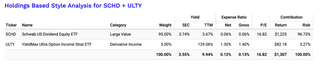 ULTY: How YieldMax Reduced NAV Erosion While Sustaining 80%+ Yields ...